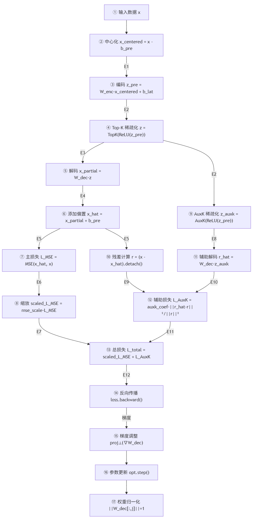SAE_Train - Inuyasha's TechBlog